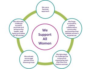 Vision and Mission – The Women's Centre