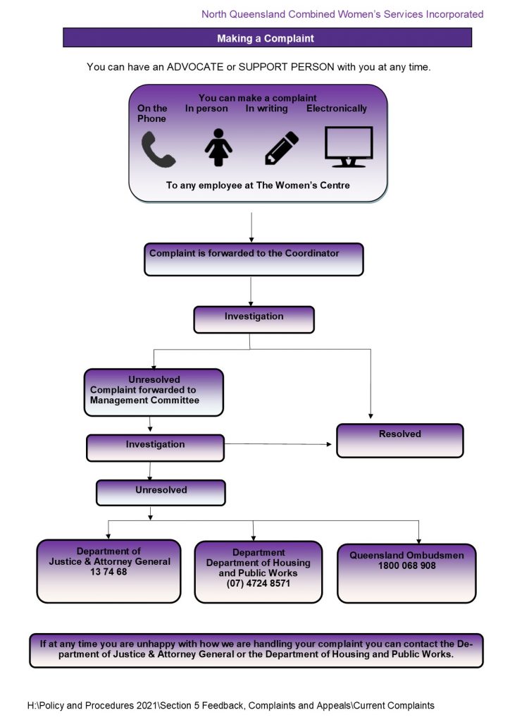 Feedback and Complaints – The Women's Centre
