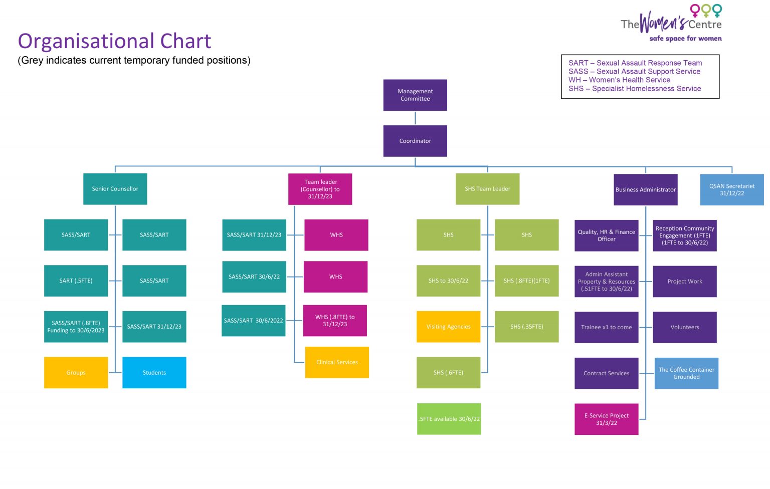Structure – The Women's Centre